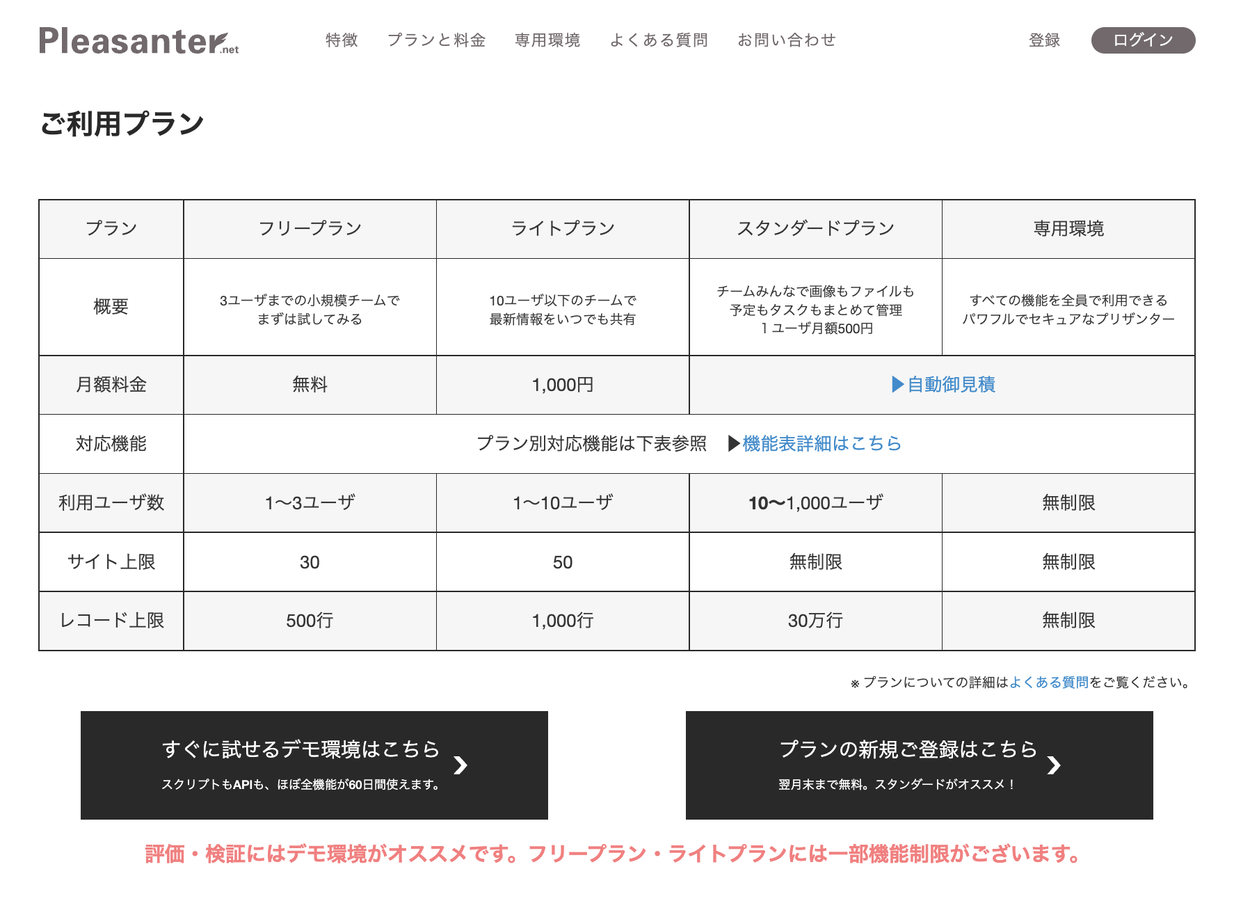 プリザンターを始めてみよう！ | Pleasanter